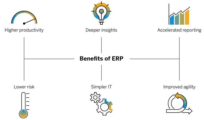 Sununited Enterprises | Manufacturing | Information Technology ...